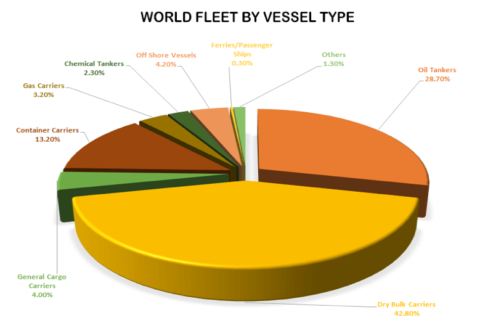 The Difference between Maritime, Shipping, Freight, Logistics and ...