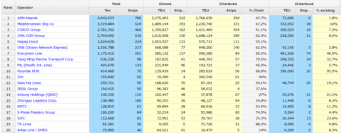 The Difference between Maritime, Shipping, Freight, Logistics and ...